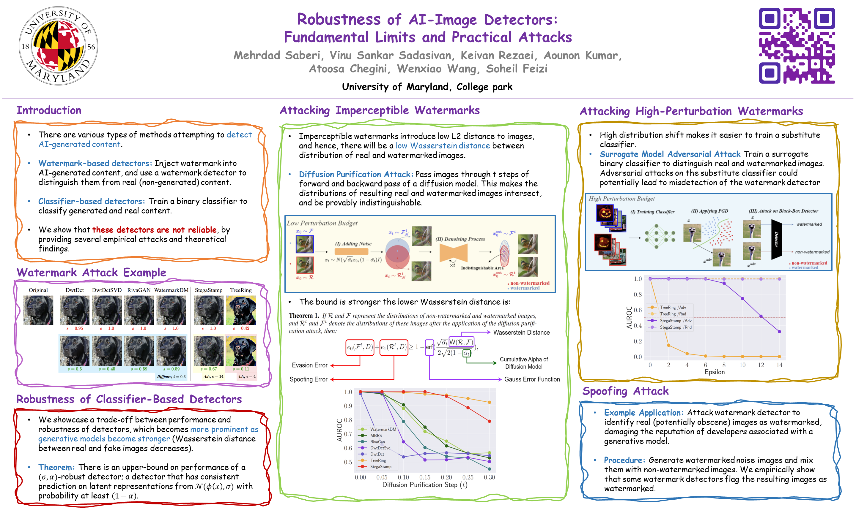 ICLR Poster Robustness of AI-Image Detectors: Fundamental Limits and Practical Attacks
